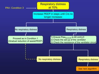 Algorithms simplified (1) (1).ppt