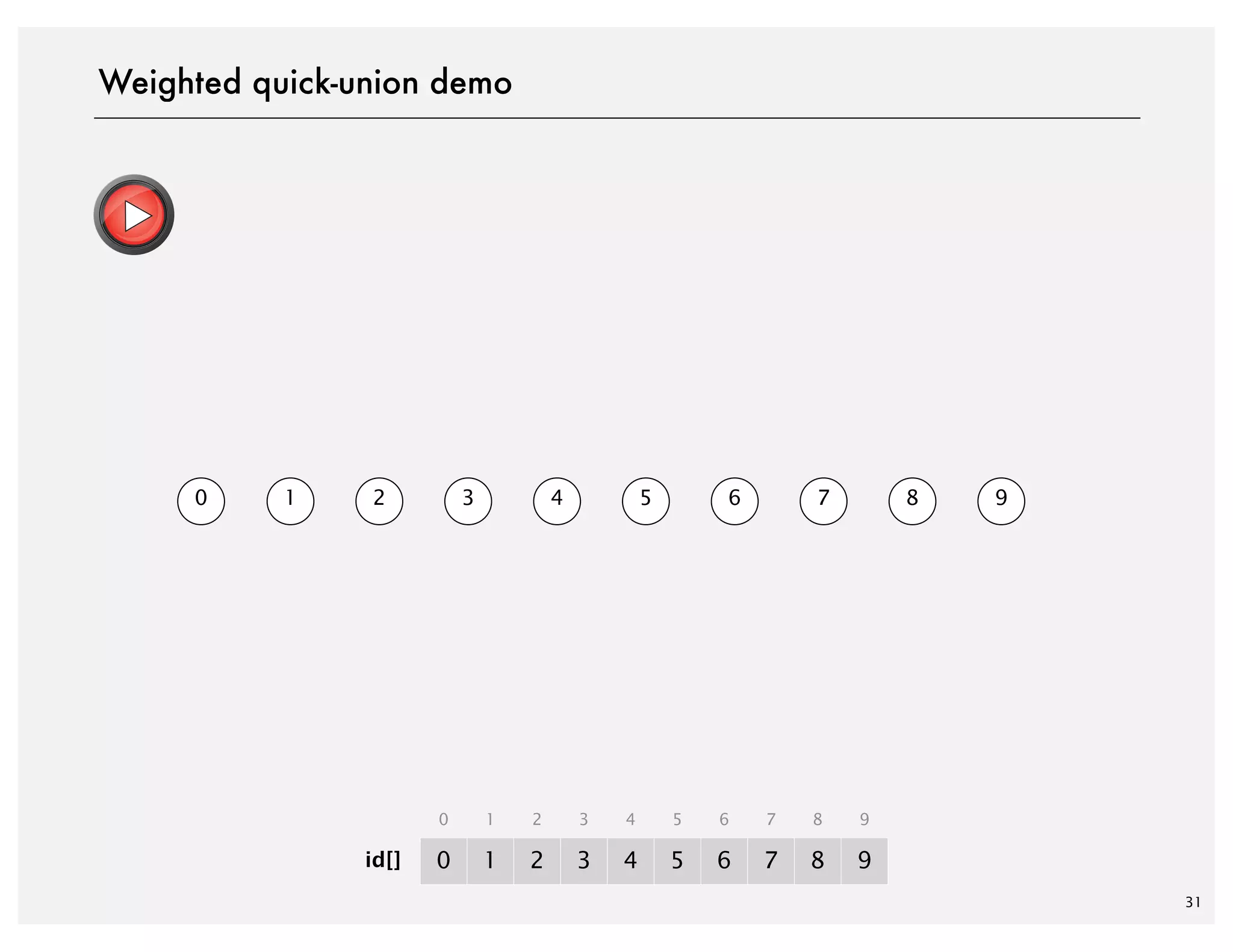 Algorithms, Union Find | PDF