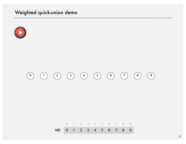 Algorithms, Union Find | PPT