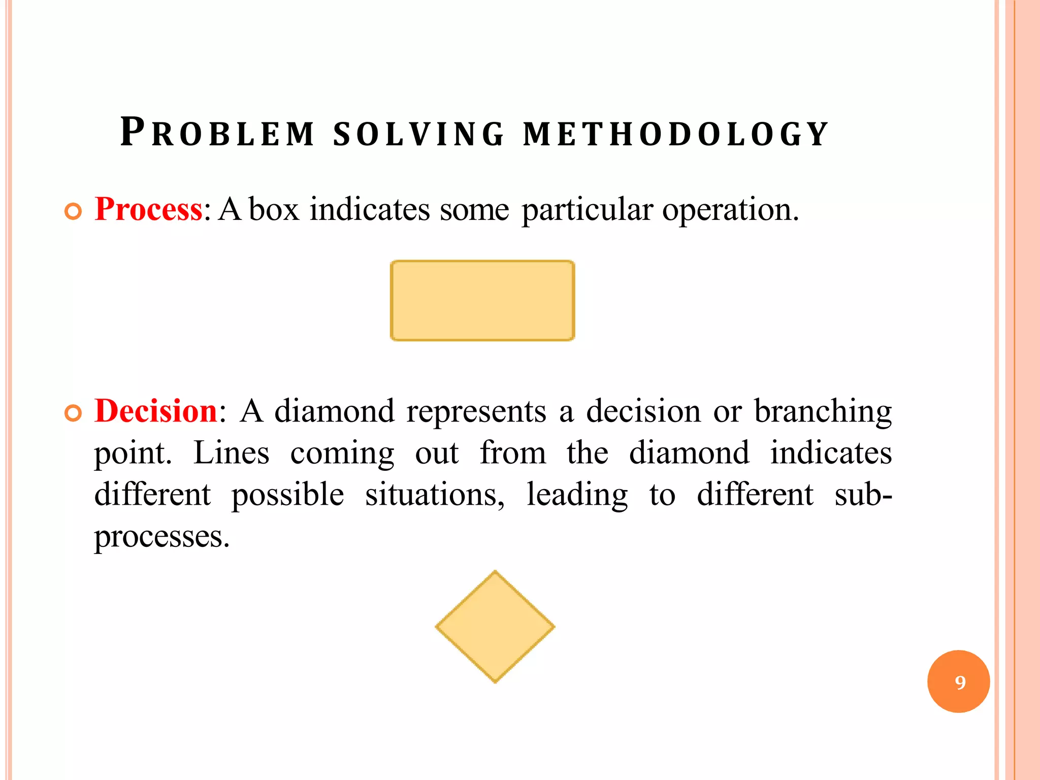 Algorithm to programs.pptx | Programming Languages | Computing