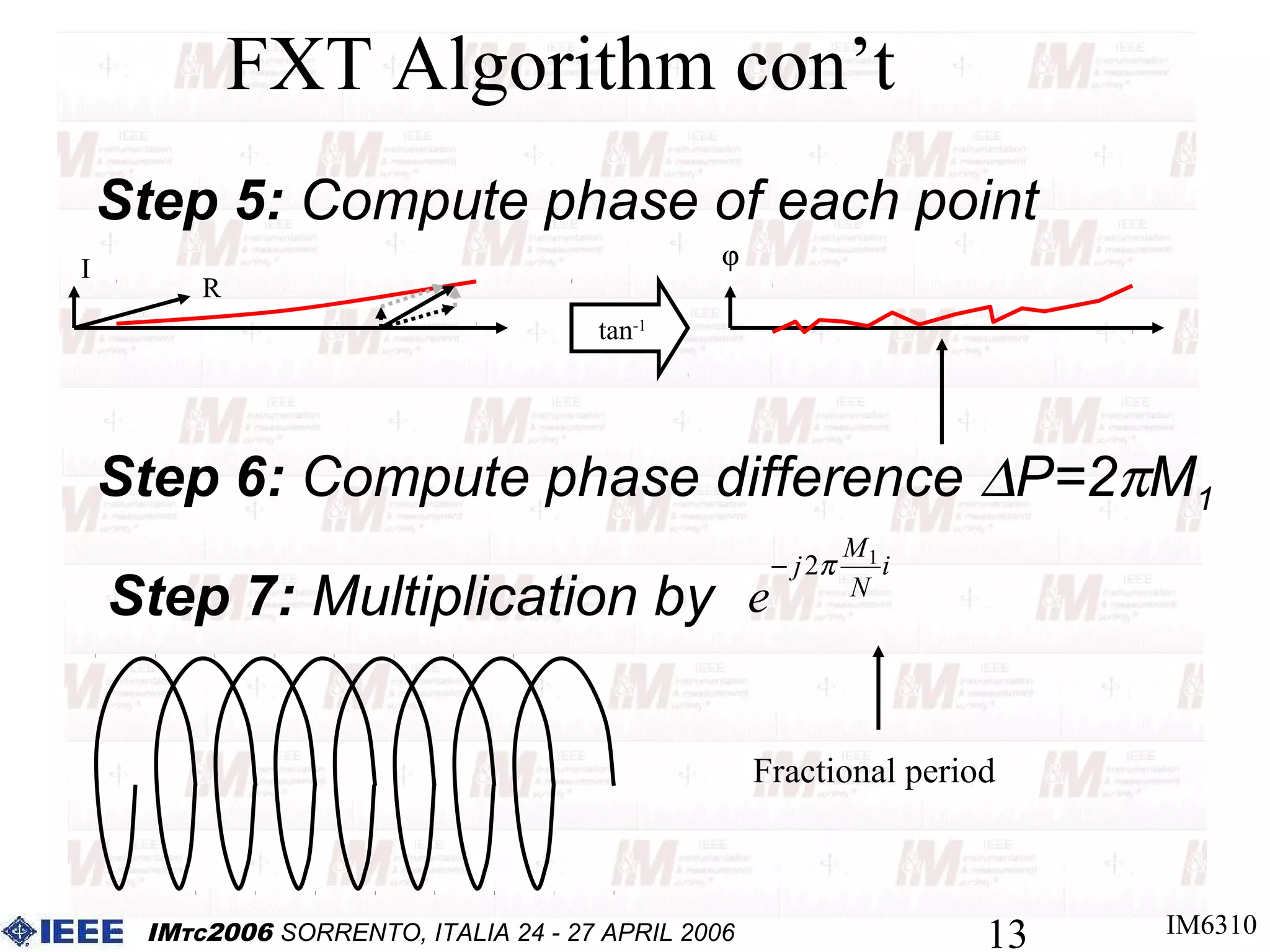 Algorithm to remove spectral leakage | PPT