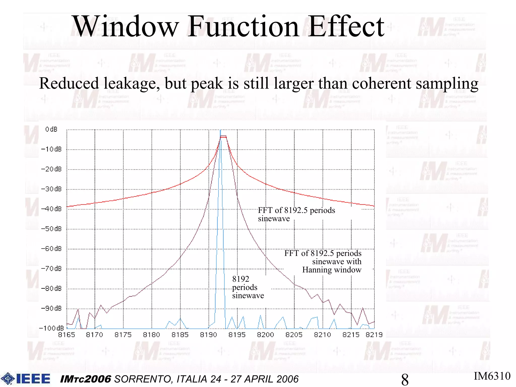 Algorithm to remove spectral leakage | PPT
