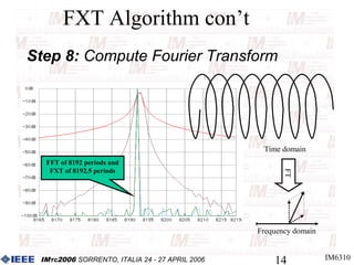 Algorithm to remove spectral leakage | PPT