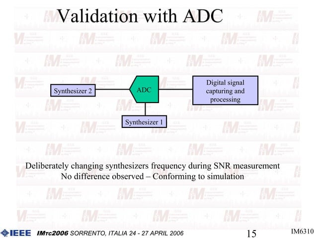Algorithm to remove spectral leakage | PPT Algorithm to remove spectral leakage | PPT
