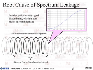 Algorithm to remove spectral leakage | PPT