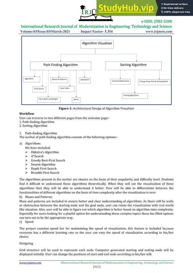 ALGORITHM VISUALIZER | PDF | Graphics Software | Computer Software and Applications