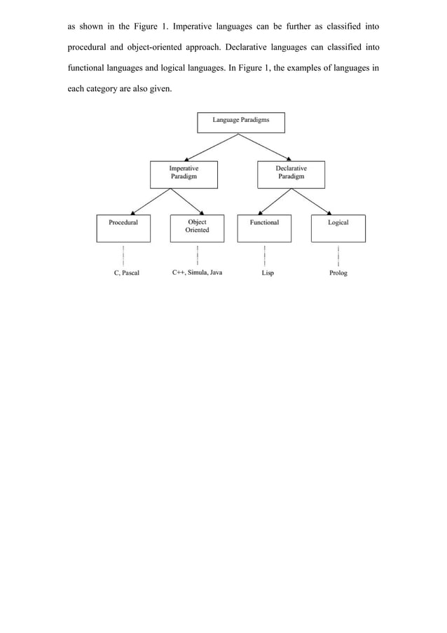 Algorithm Vs Pdf 7814