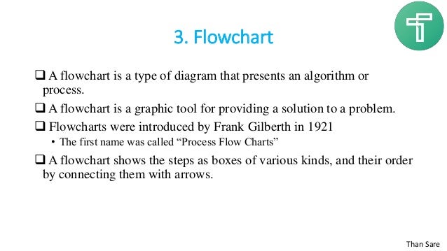 Algorithm week2(technovation)