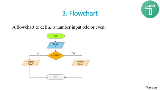 Flowchart Terminator Underscore Flow Chart