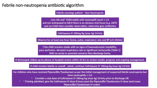 Algorithm FEBRILE Neutropenia in patients with Cancer .pptx ...