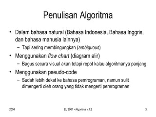 Algoritma | PPT