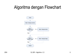 Algoritma | PPT