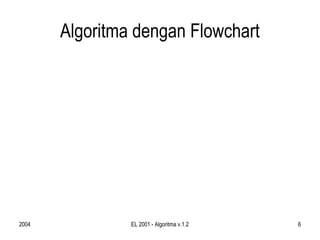 Modul Algoritma | PPT