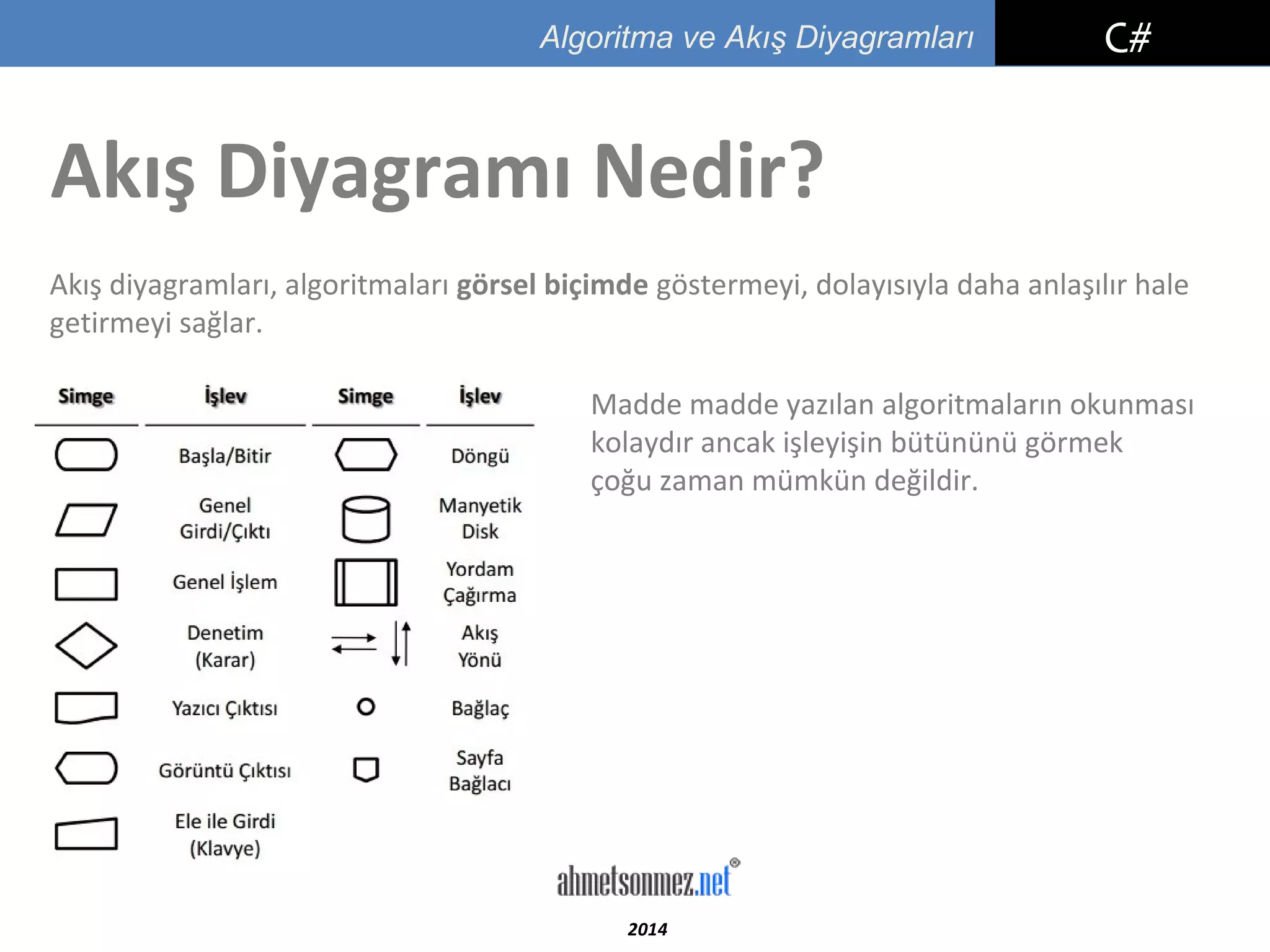 Algoritma Nedir? | PPS