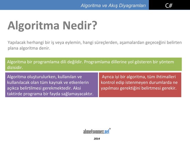 Algoritma Nedir? | PPS