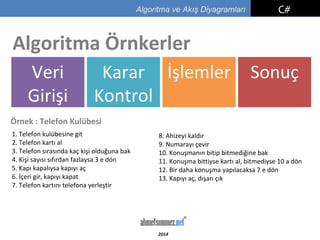 Algoritma Nedir? | PPS