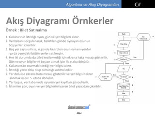 Algoritma Nedir? | PPS