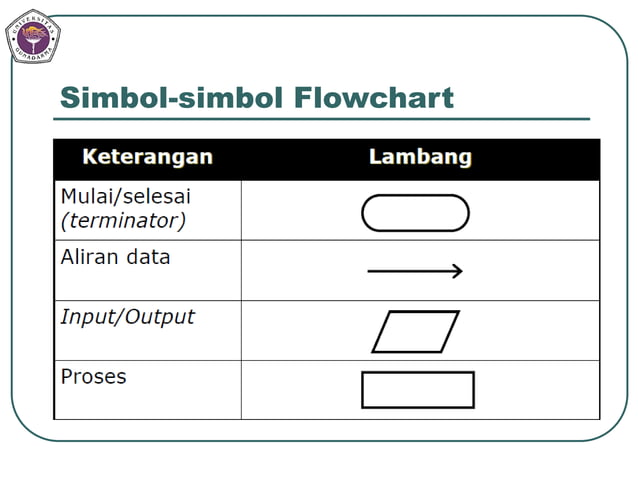 algoritma-dan-flowchart14_ilmu komunikasi.ppt