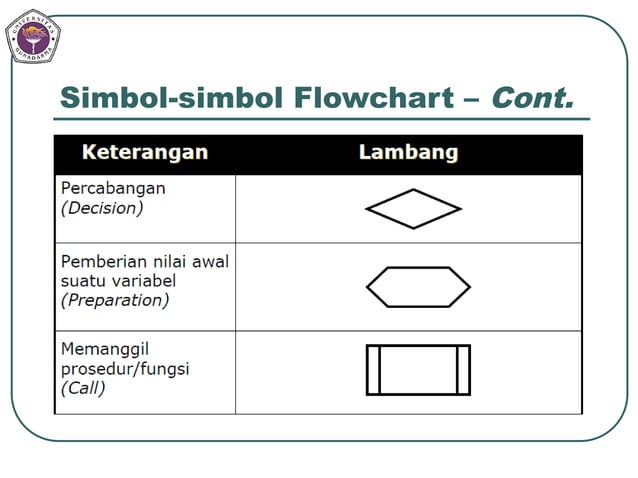 algoritma-dan-flowchart14_ilmu komunikasi.ppt