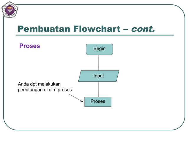 algoritma-dan-flowchart14_ilmu komunikasi.ppt