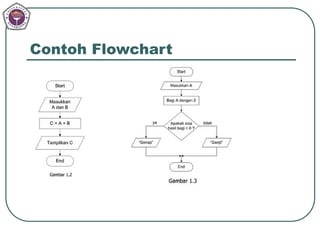 algoritma-dan-flowchart14_ilmu komunikasi.ppt