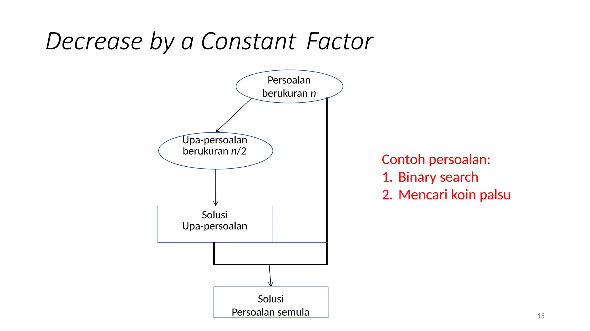 Algoritma-Decrease-and-Conquer-materi-presentaion.pptx