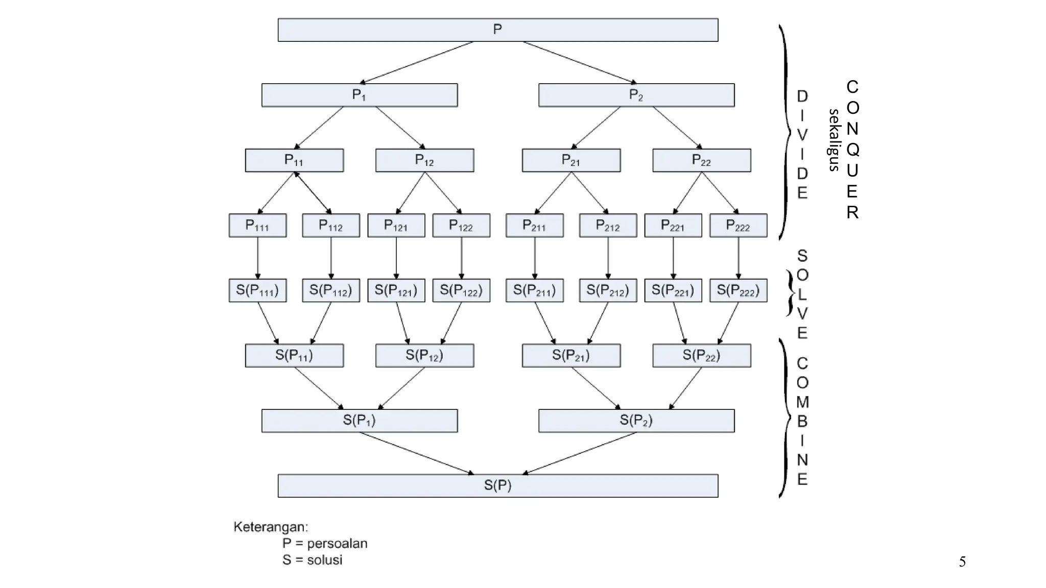 Algoritma-Divide-and-Conquer-(2021)-Bagian1.pdf