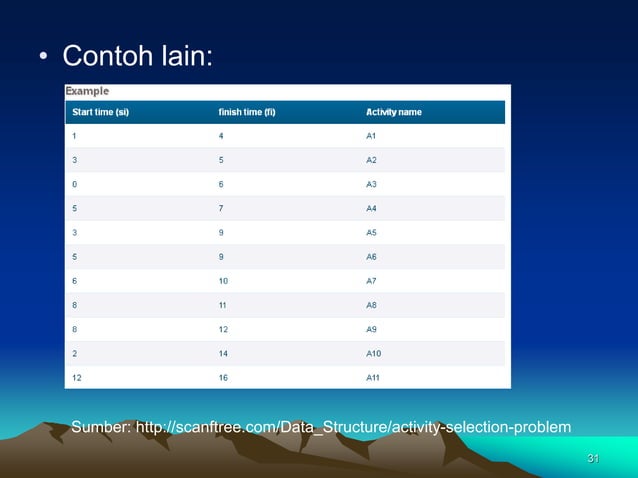 Algoritma-Greedy-(2016).ppt