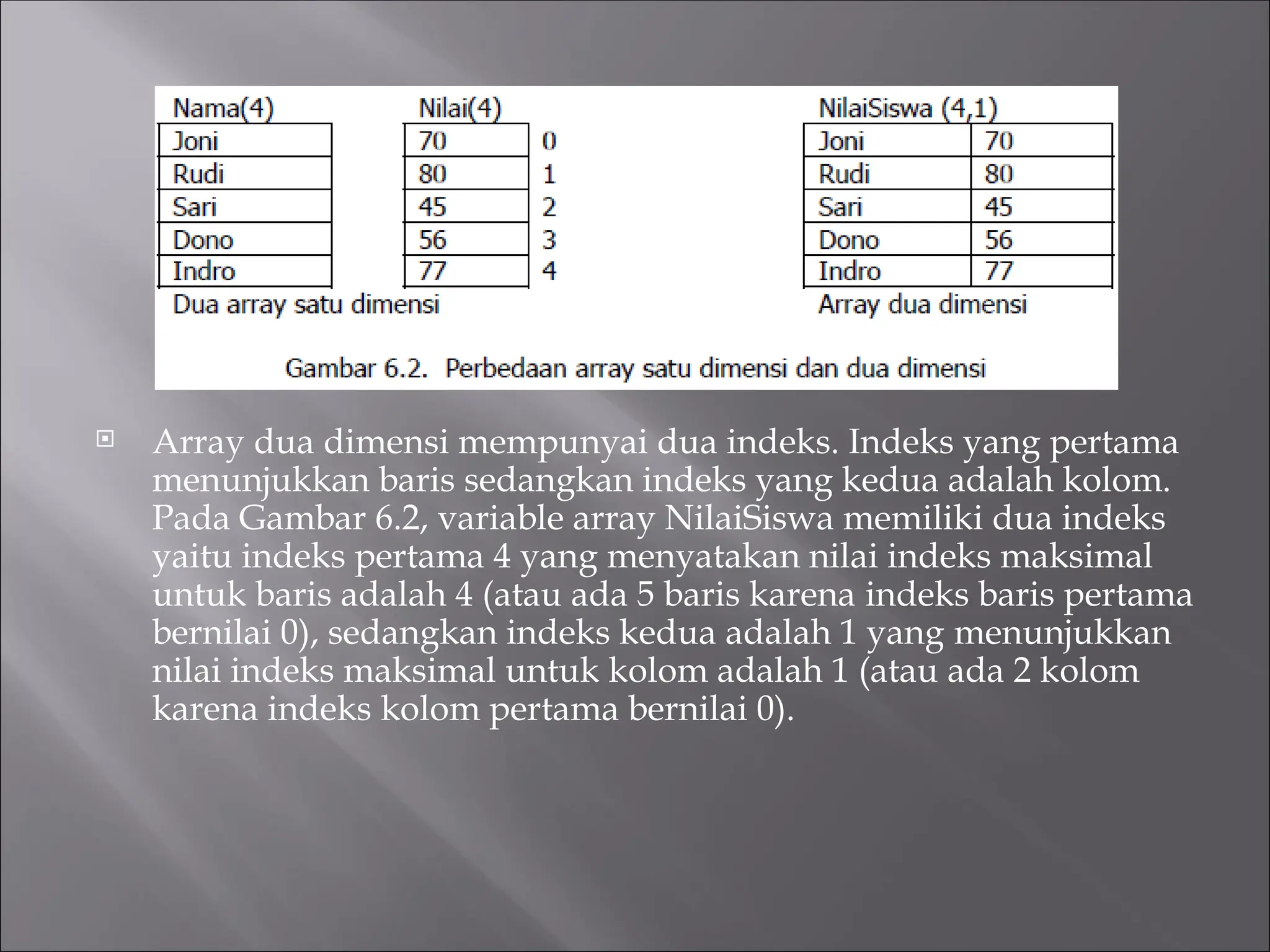 Materi Kuliah algoritma-pemrograman-lanjutan | PPT
