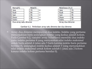 Materi Kuliah algoritma-pemrograman-lanjutan | PPT