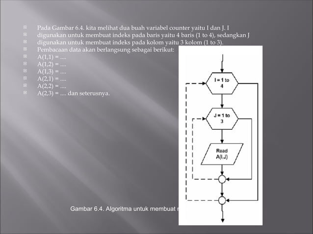 Materi Kuliah algoritma-pemrograman-lanjutan | PPT