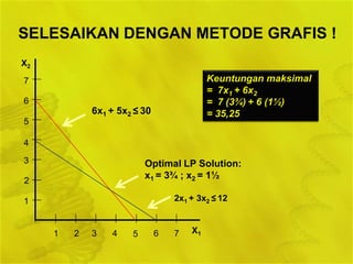 integer programming using branch and bound method.pdf