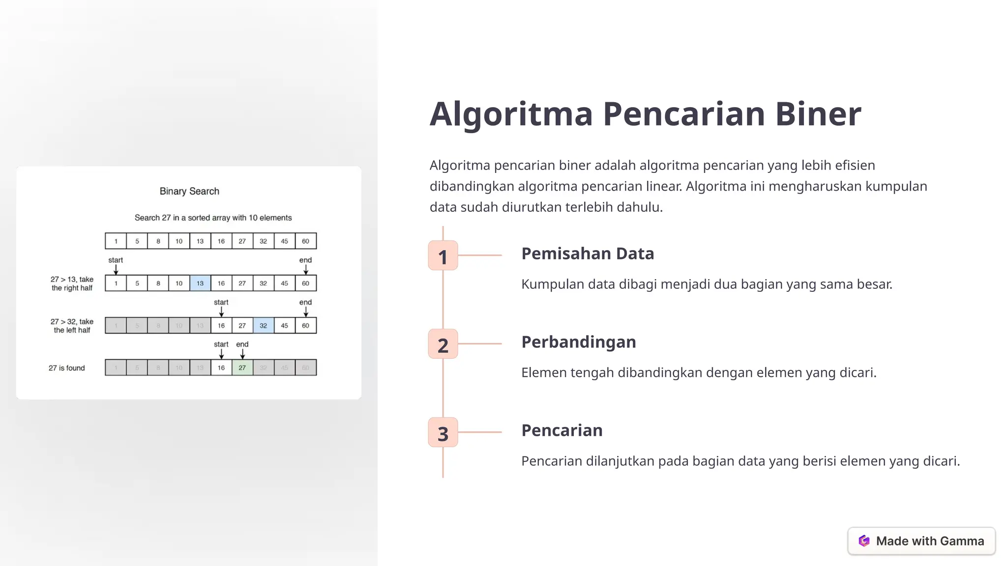 Algoritma-Pencarian.pptx informatika sma | PPTX