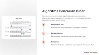 Algoritma-Pencarian.pptx informatika sma | PPTX