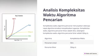 Algoritma-Pencarian.pptx informatika sma | PPTX