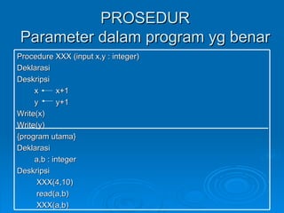 Algoritma - prosedur dan fungsi | PPT