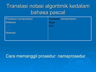 Algoritma - prosedur dan fungsi | PPT
