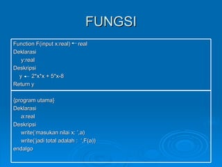 Algoritma - prosedur dan fungsi | PPT
