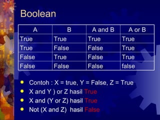 Algoritma - tipe data | PPT