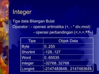 Algoritma - tipe data | PPT