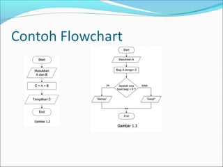 Algoritma 1 pertemuan 3 | PPT