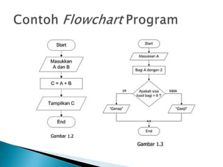 Algoritma 1 pertemuan 4 | PPT