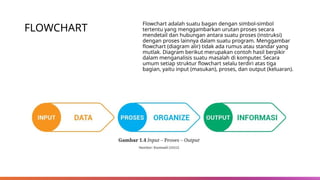 materi pembelajaran informatika kelas 10 ALGORITMA 2.pptx