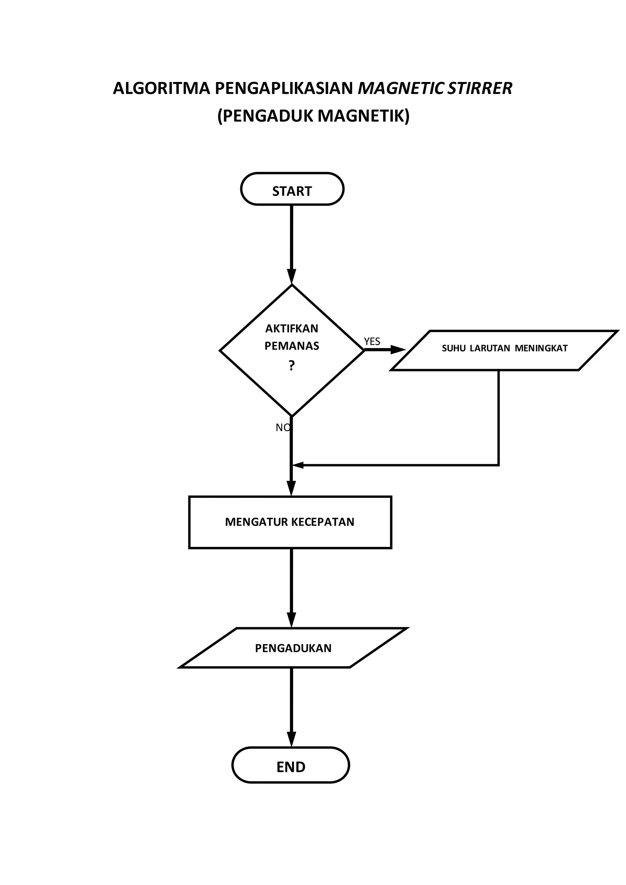 Algoritma2 (revisi) | DOCX