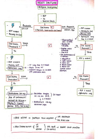 Algoritma Advanced Cardiology Life Support | PDF