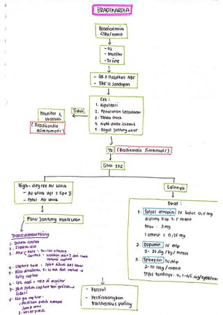 Algoritma Advanced Cardiology Life Support | PDF