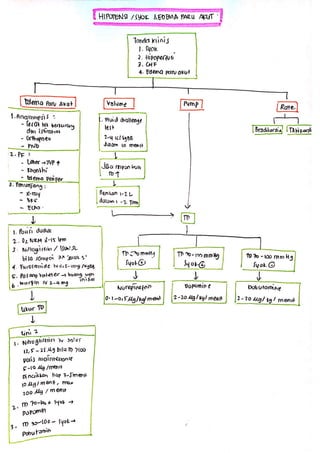 Algoritma Advanced Cardiology Life Support | PDF