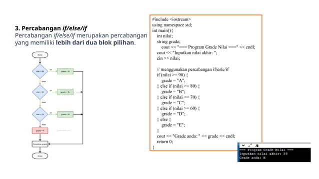 PowerPoint Algoritma Array kelas XI Dan kelas X | PPTX