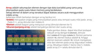 PowerPoint Algoritma Array kelas XI Dan kelas X | PPTX