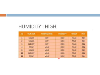 Algoritma c.45 Decision tree learning untuk data mining | PPTX